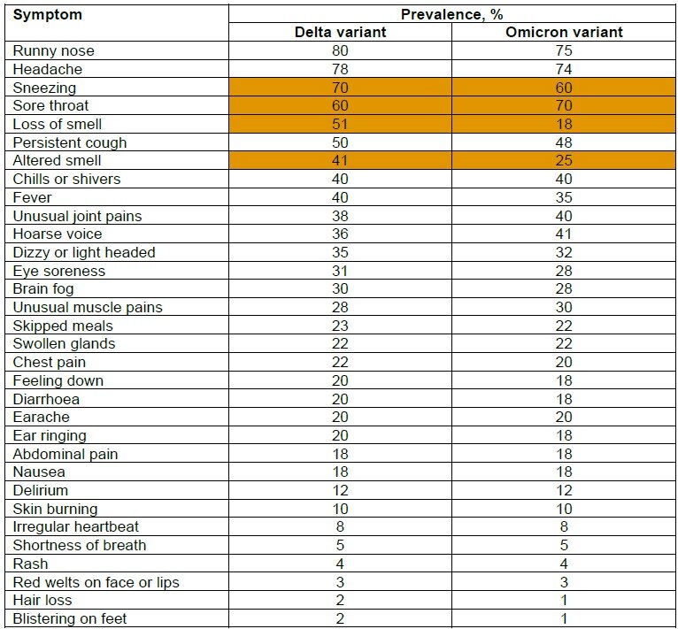 sars symptoms include ____