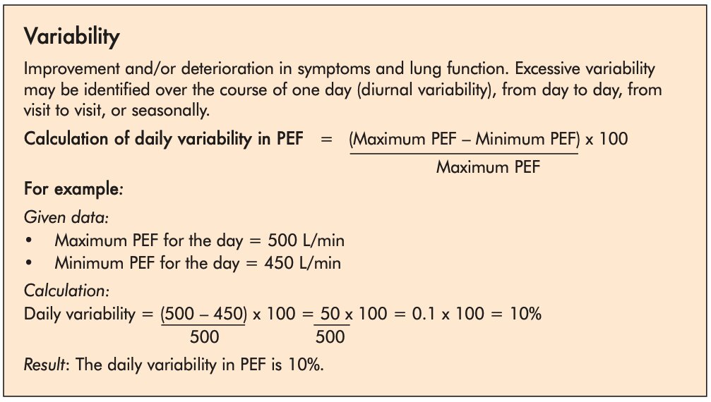 predicted pefr chart