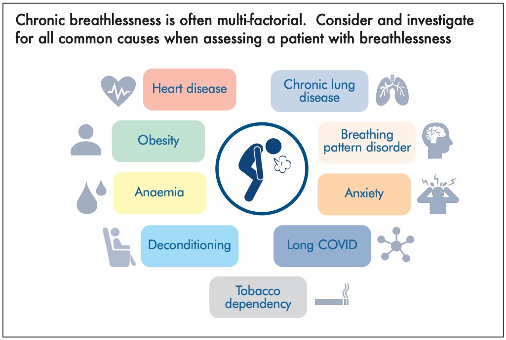 pattern breathing disorder