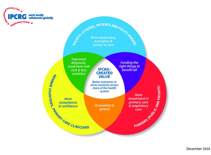 Introducing the IPCRG | IPCRG
