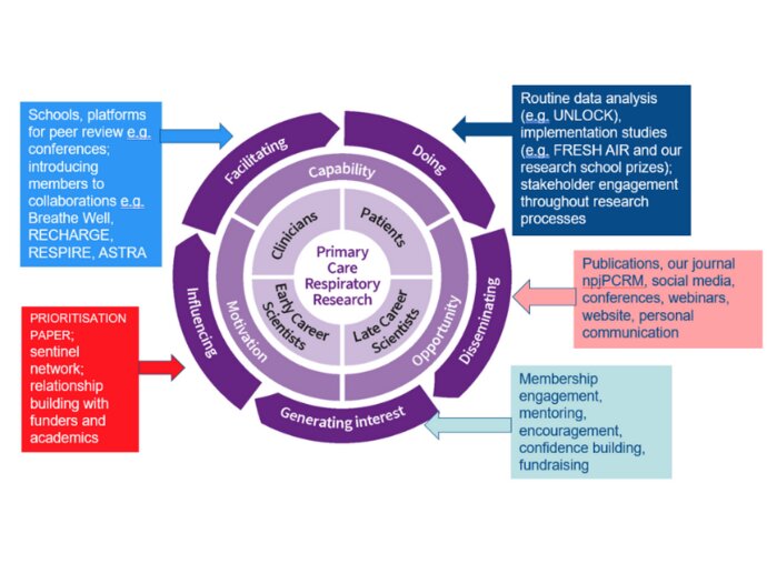 Introducing the IPCRG | IPCRG