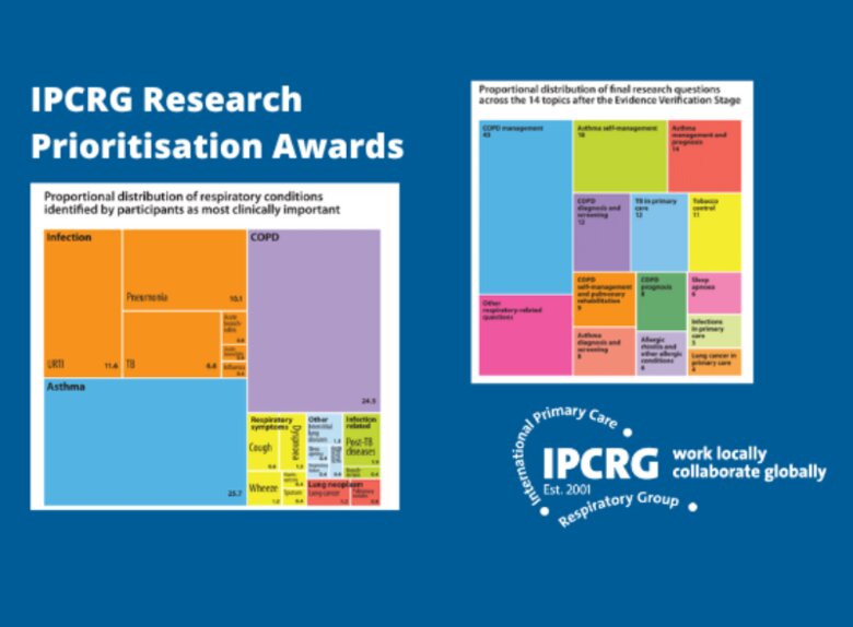 IPCRG Research Prioritisation Awards | IPCRG