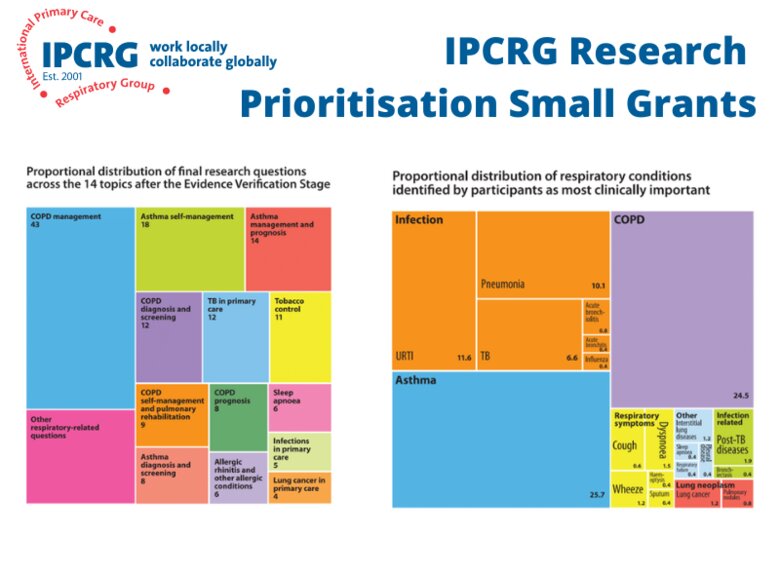 IPCRG Research Prioritisation Small Grants - Awardees announced | IPCRG